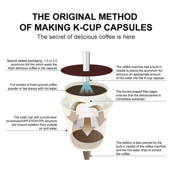 K-Cup Coffee Capsule with Synthetic Filter